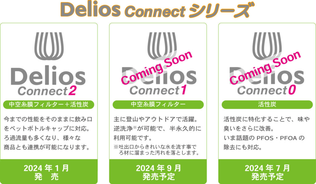 浄水器 Delios Connect 2 | キッツマイクロフィルター