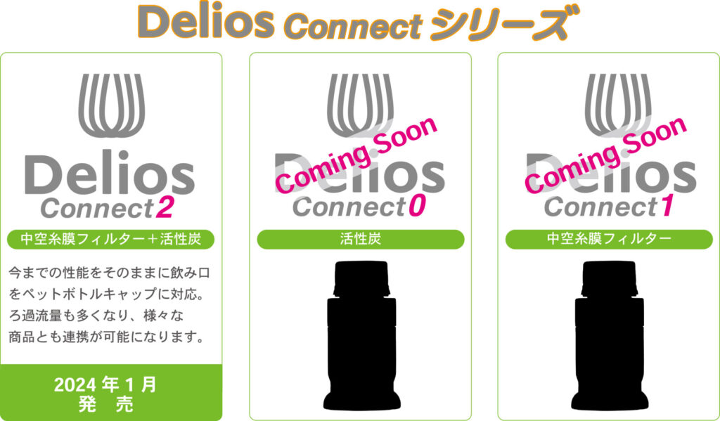 浄水器 Delios Connect 2 | キッツマイクロフィルター